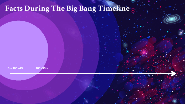BIg Bang Timeline by Kayla Le on Prezi
