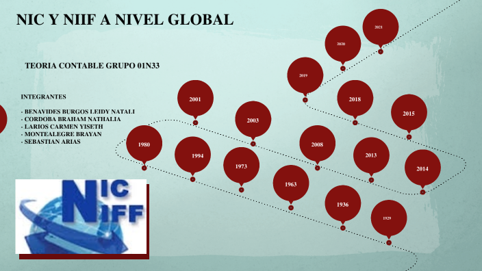 NIIC Y NIIF GLOBAL by CARMEN YISETH LARIOS VASQUEZ - Estudiante on Prezi