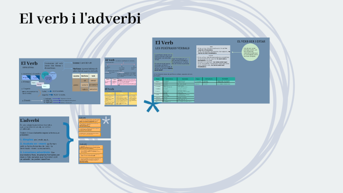 El Verbo y el Adverbio by Andrea Llobera Salas on Prezi