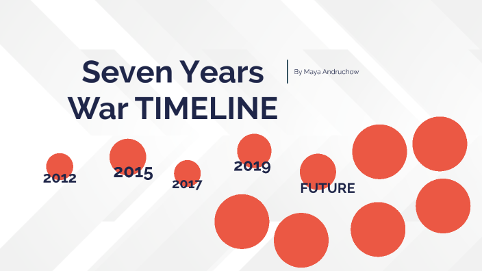 Seven Years War Timeline by maya Andruchow on Prezi