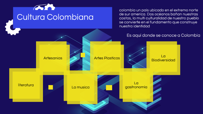 LA CULTURA EN COLOMBIA by Juan Esteban Serna Saucedo on Prezi