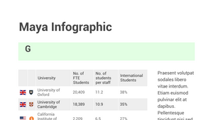Mayan infographic by Brigette Broms on Prezi Design