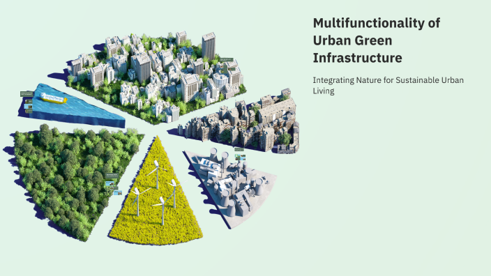 Multifunctionality of Urban Green Infrastructure by Elnaz Moslehi on Prezi