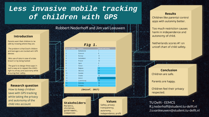 Tracking children by Jim Van leeuwen on Prezi