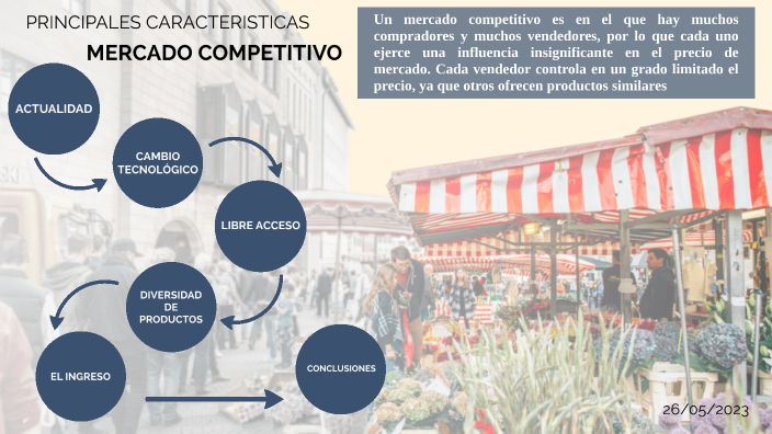 Principales Características de un Mercado Competitivo by Rosa Ysabel ...