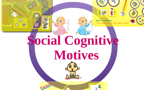 Psychology Social Cognitive Motives by Persis Del Camat on Prezi
