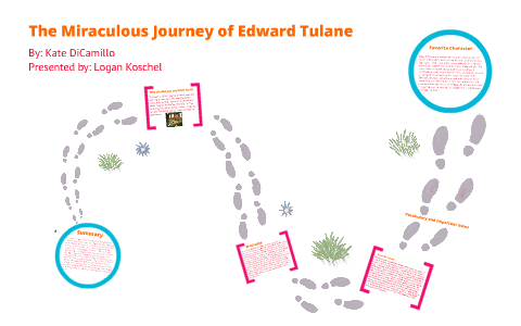The Miraculous Journey of Edward Tulane by Logan Koschel on Prezi