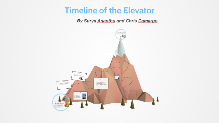 Timeline of the Elevator by Surya Ananthu on Prezi