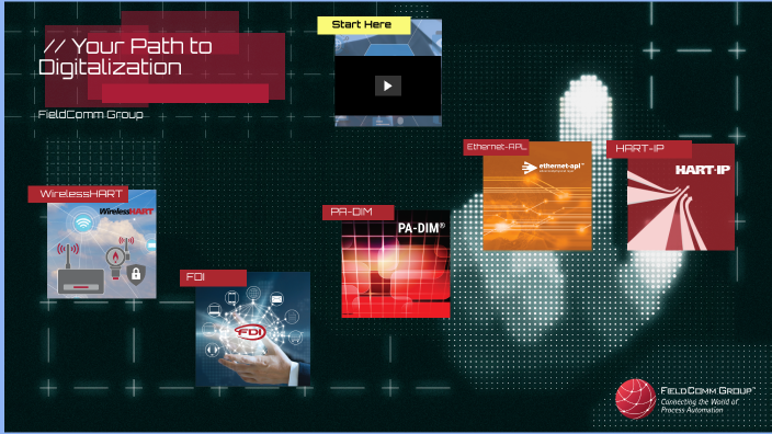 // Path to Digitalization by Paul Sereiko on Prezi