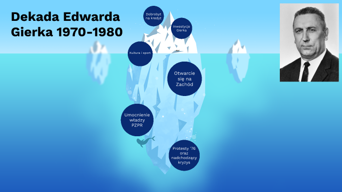 Dekada Edwarda Gierka 1970-1980 by Robert Pikora on Prezi