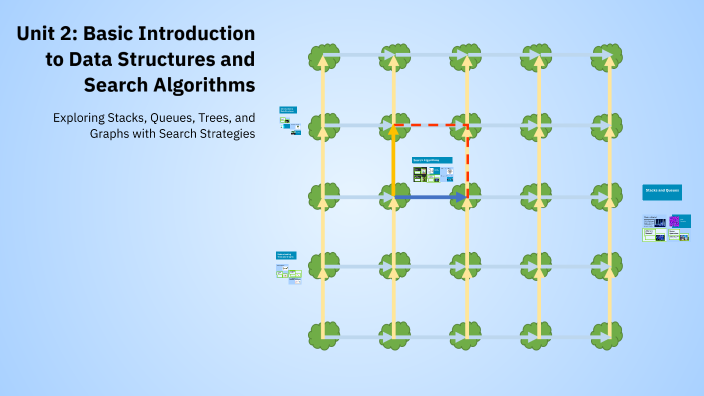 Unit 2: Basic Introduction to Data Structures and Search Algorithms by ...
