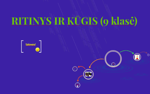 RITINYS IR KŪGIS (9 klasė) by Živilė Renusė on Prezi