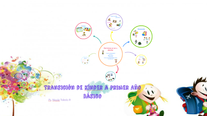 Transición de Kínder a Primer Año Básico by nicole toledo rodriguez on ...