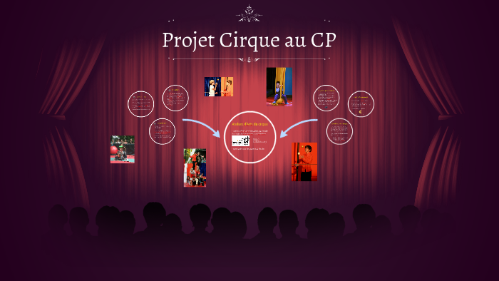 Projet Cirque au CP by Fabien Desmarest on Prezi