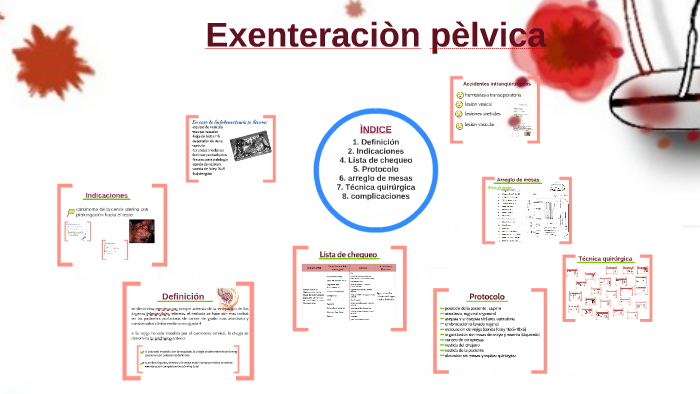 exenteraciòn pelvica by nathalia leon on Prezi