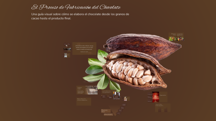 El Proceso de Fabricación del Chocolate by holman diaz on Prezi