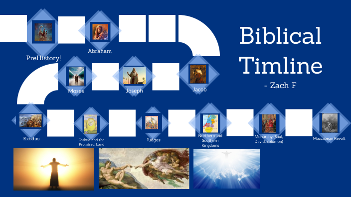 Religion Biblical Timeline by Zach Fairbanks on Prezi