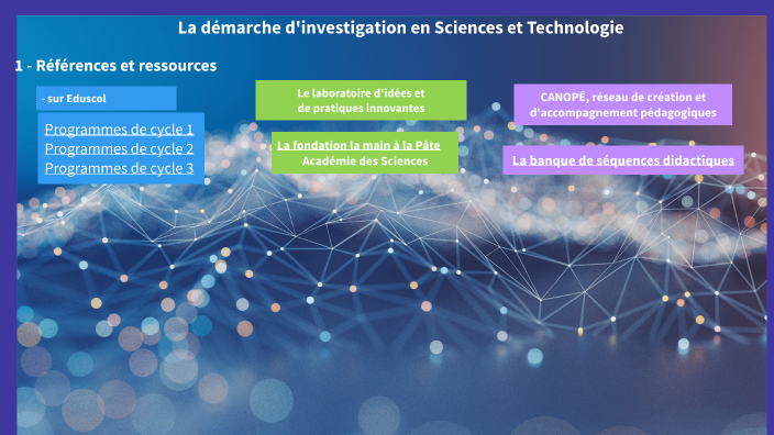 La démarche d'investigation en Sciences et Technologie by N F on Prezi