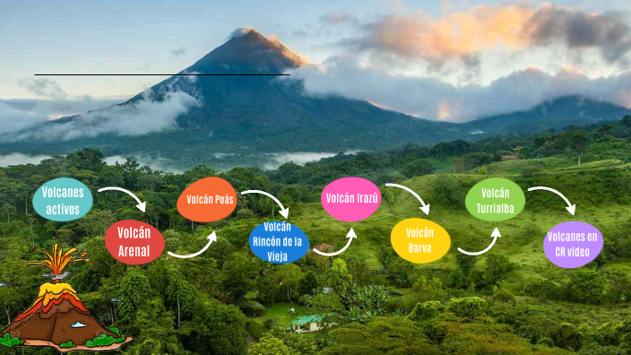 Volcanes de Costa Rica by Paola Rodríguez Rodríguez on Prezi