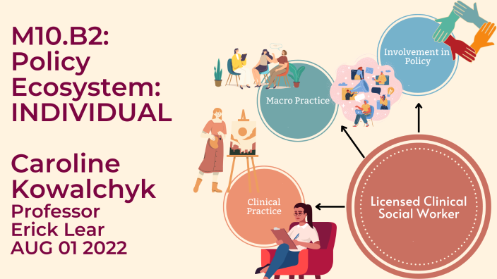 M10.B2: Policy Ecosystem: INDIVIDUAL by Caroline Kowalchyk on Prezi
