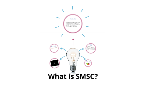 What is SMSC? by Stuart Townsend on Prezi