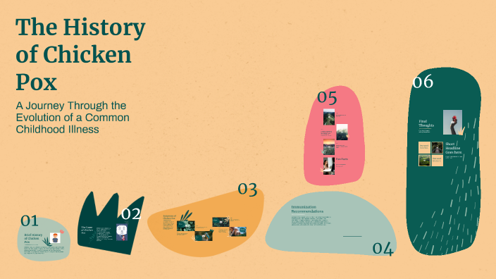 Chicken Pox Presentation Ph By Phillip Ha On Prezi
