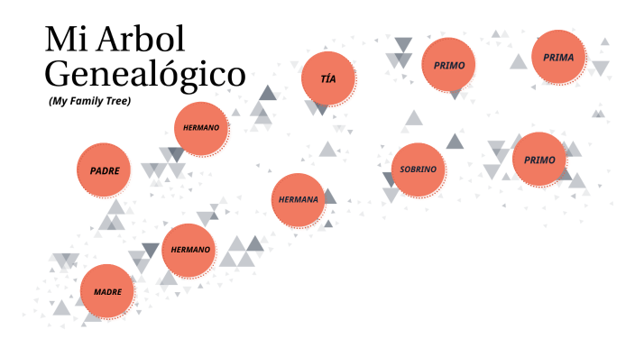 Mi Arbol Genealógico (My Family Tree) by Joyce El Kareh-Student on Prezi