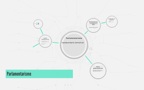 Parlamentarisme by Maria andreassen on Prezi