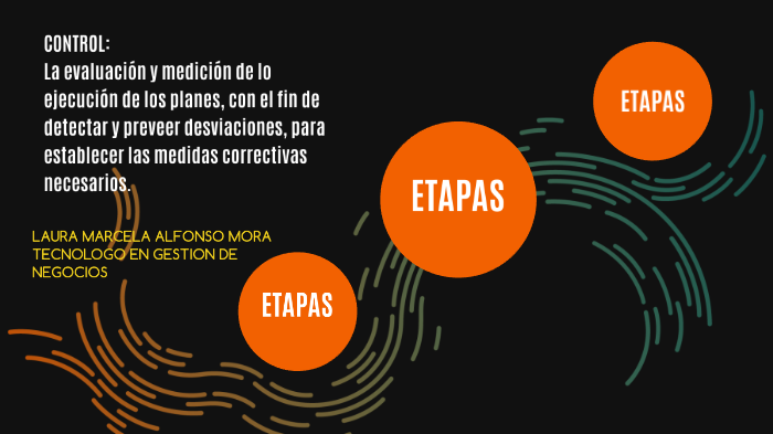 ETAPAS DEL PROCESO DE CONTROL by laura alfonso on Prezi