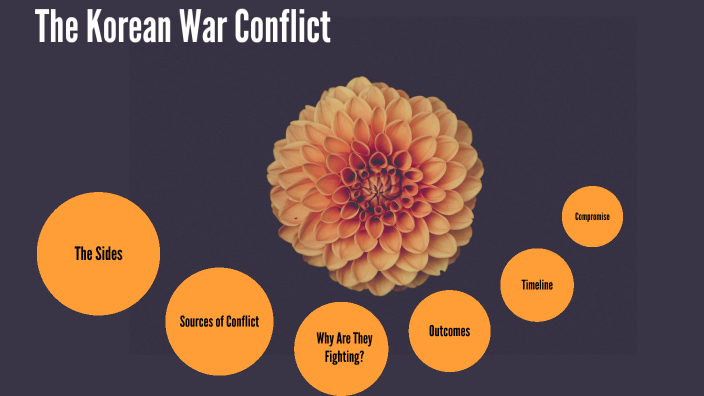 The Korean War Conflict by Norah Fritz-Koonrugsa on Prezi