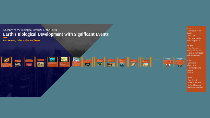 Biological Timeline of the Earth by Joanne Park on Prezi