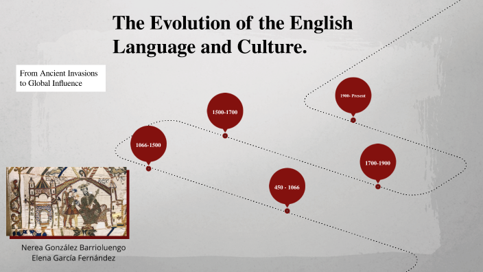 The Evolution of the English Language and Culture. by nerea gonzalez on ...