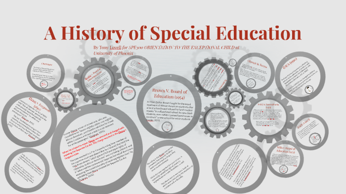 A History of Special Education by Tony Lovell on Prezi