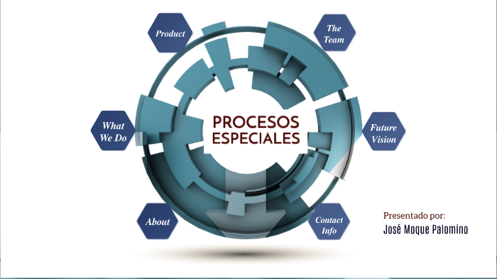 Procesos Especiales de la Industria by JOSE MQE on Prezi
