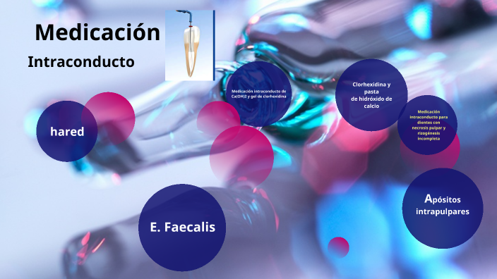 Medicación intraconducto by Jorge Luis Silin Lopez on Prezi