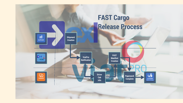 2 FAST Cargo Release Process by Juan Carlos Zarate on Prezi
