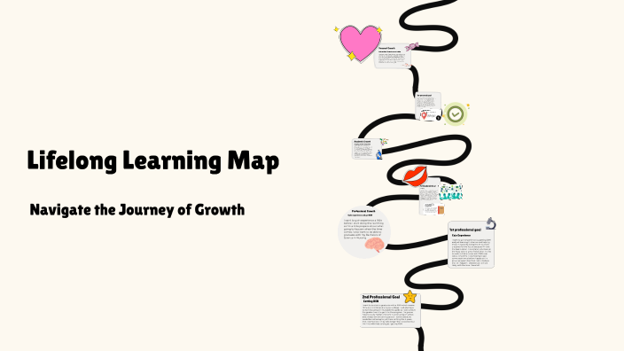 Lifelong Learning Map by Fai Puengpoh on Prezi