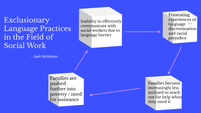 Exclusionary Language by John McMahon on Prezi