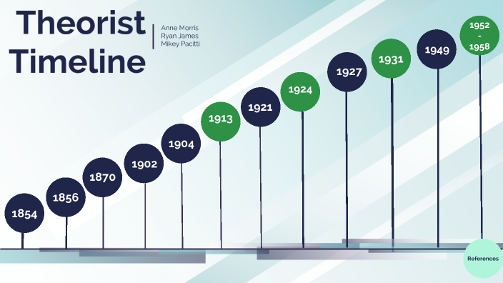 Theorist project by Anne Morris on Prezi