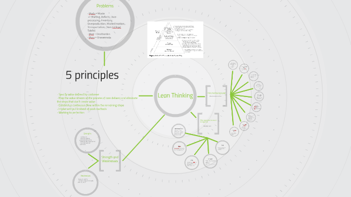 Lean Thinking by on Prezi