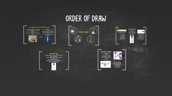 CLSI RECOMMENDED ORDER OF DRAW by Jeffesha Mansapit on Prezi