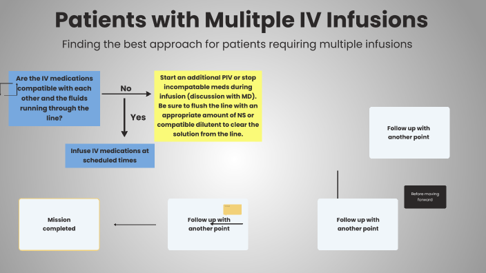 Patients with multiple IV infusions by Jolene Knapp on Prezi