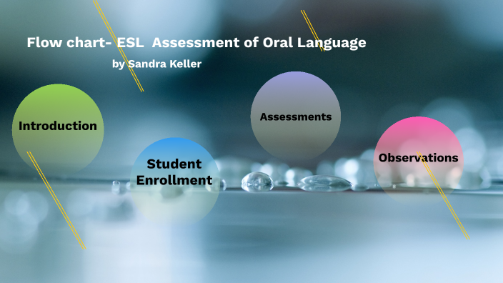 ESL Oral Assessments by Mrs. Keller on Prezi