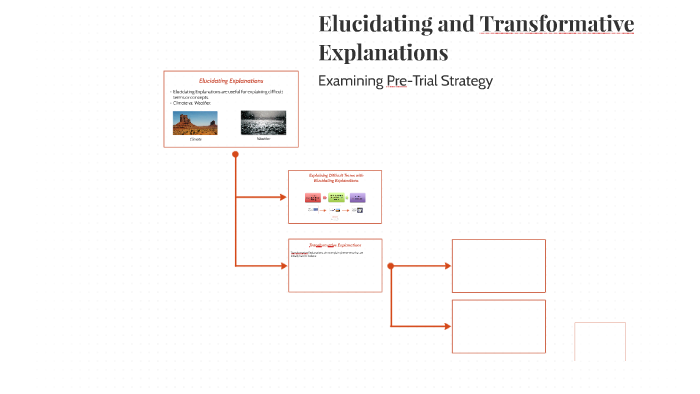 Elucidating and Transformative Explanations by Brandon White on Prezi