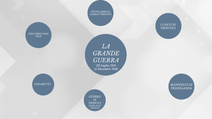 La Grande Guerra by Luca Senis on Prezi