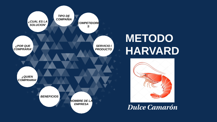 METODO DE HARVARD by PETRONILA CHIJIP AWATIAG on Prezi