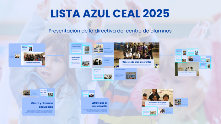 LISTA AZUL CEAL 2025 by LISTA AZUL on Prezi