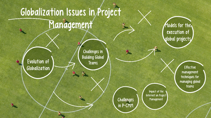 Globalization issues in project management by TANUJA KAYARGA CS&E on Prezi