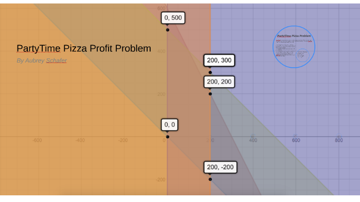 PartyTime Pizza Profit Problem by Aubrey Schafer on Prezi