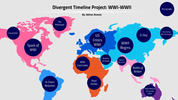 Divergent Timeline Project: WWI-WWII by Adrian Araneo on Prezi